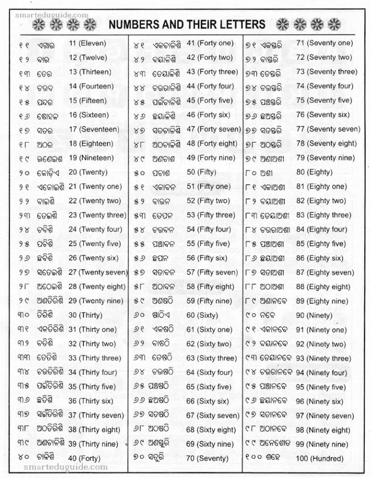 Numbers & Their Letters In Odia - Smarteduguide.com