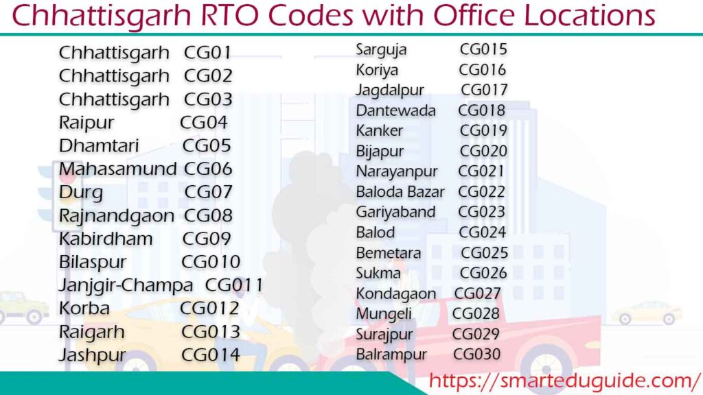 RTO Code Of Chhattisgarh RTO Code Of Chhattisgarh