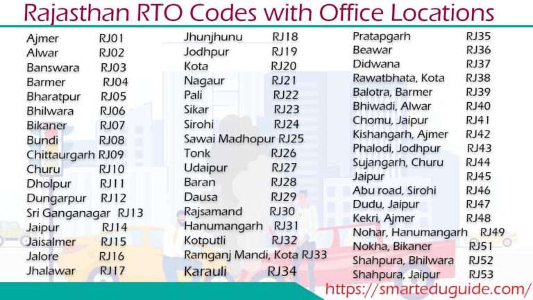 Rajasthan RTO Code