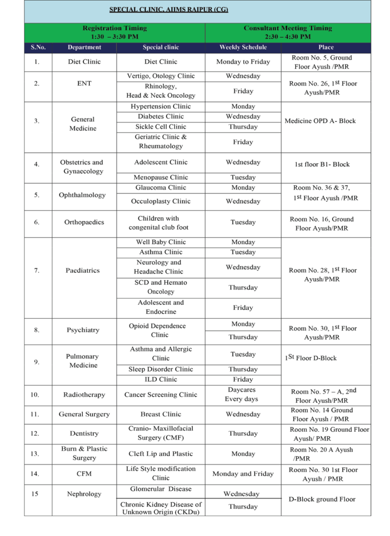 Aiims Raipur Opd Schedule Timing