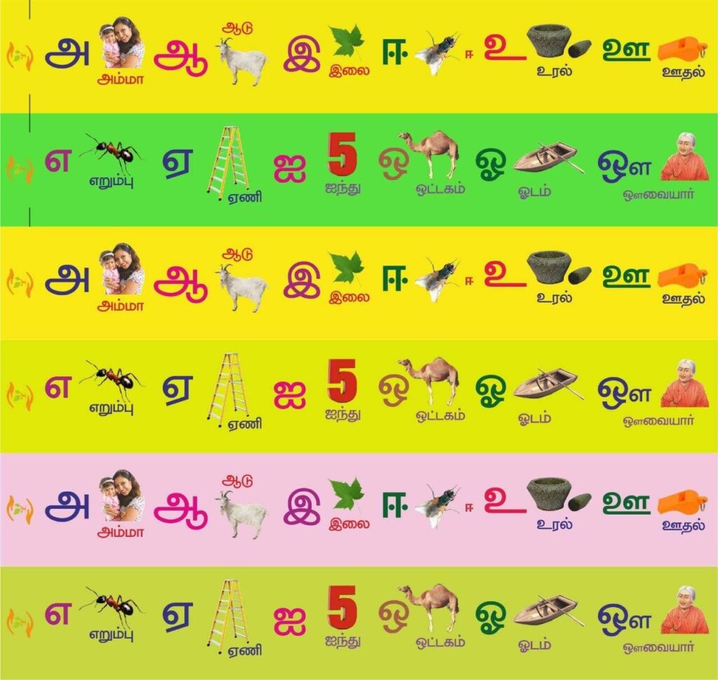 Tamil Alphabets In English Chart