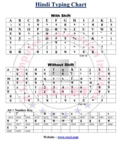 Hindi Typing Chart – smarteduguide.com