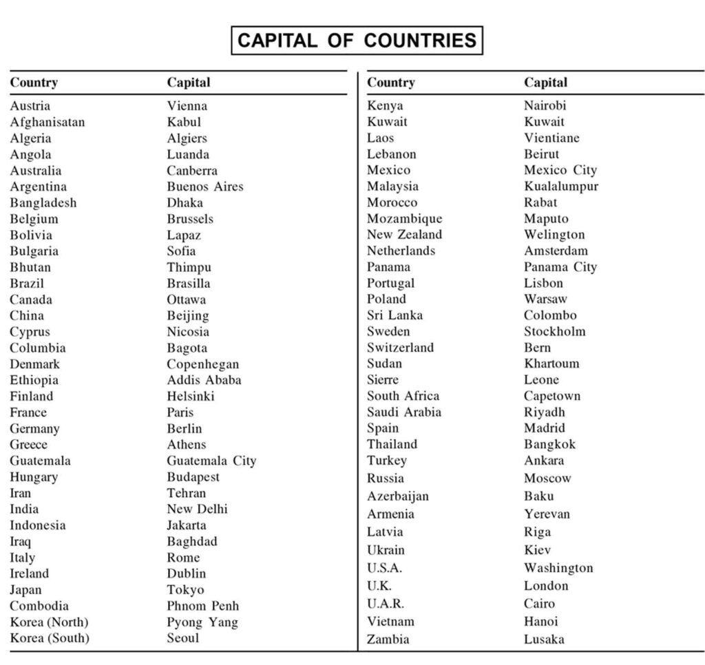 Countries and Capitals Quiz