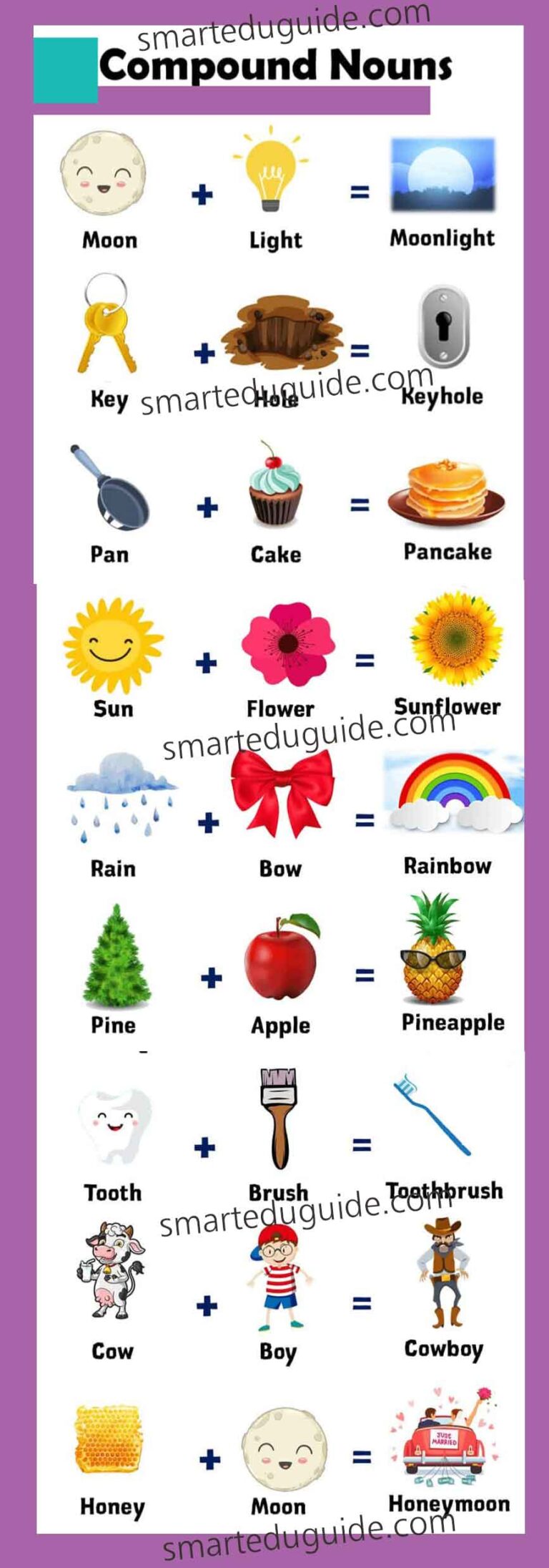 20 Examples of Compound Nouns with Answers