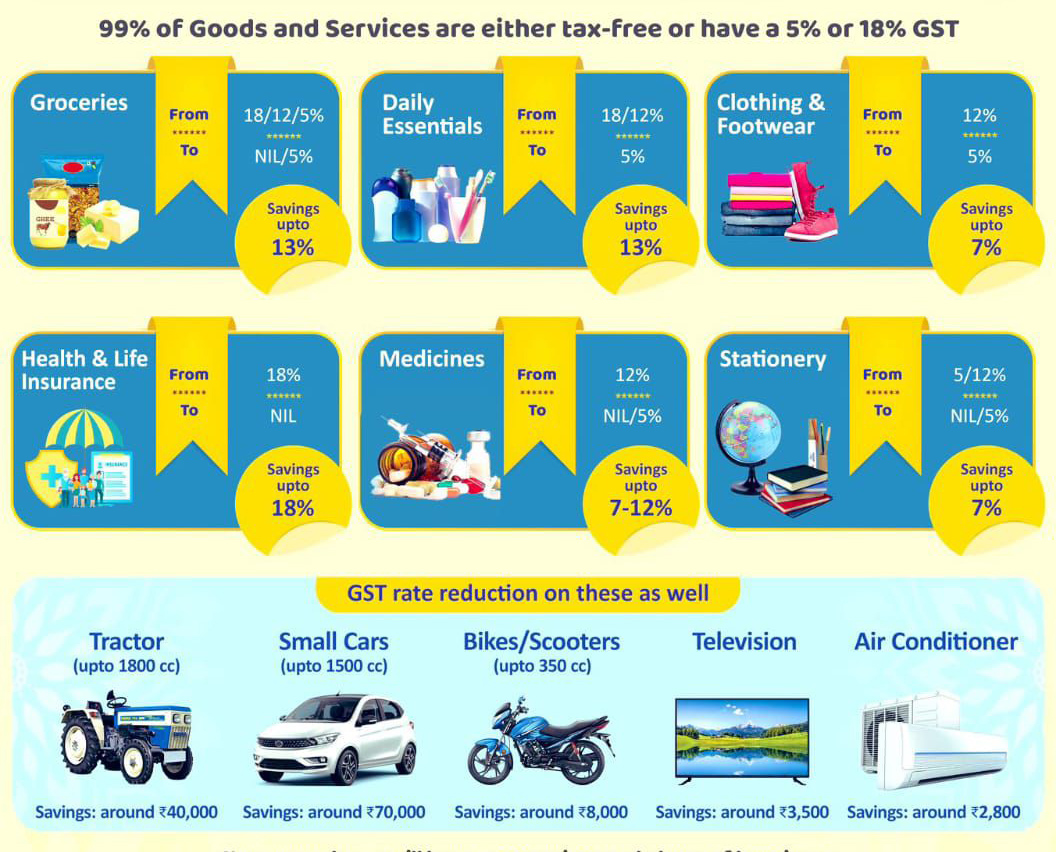 New GST Rates List