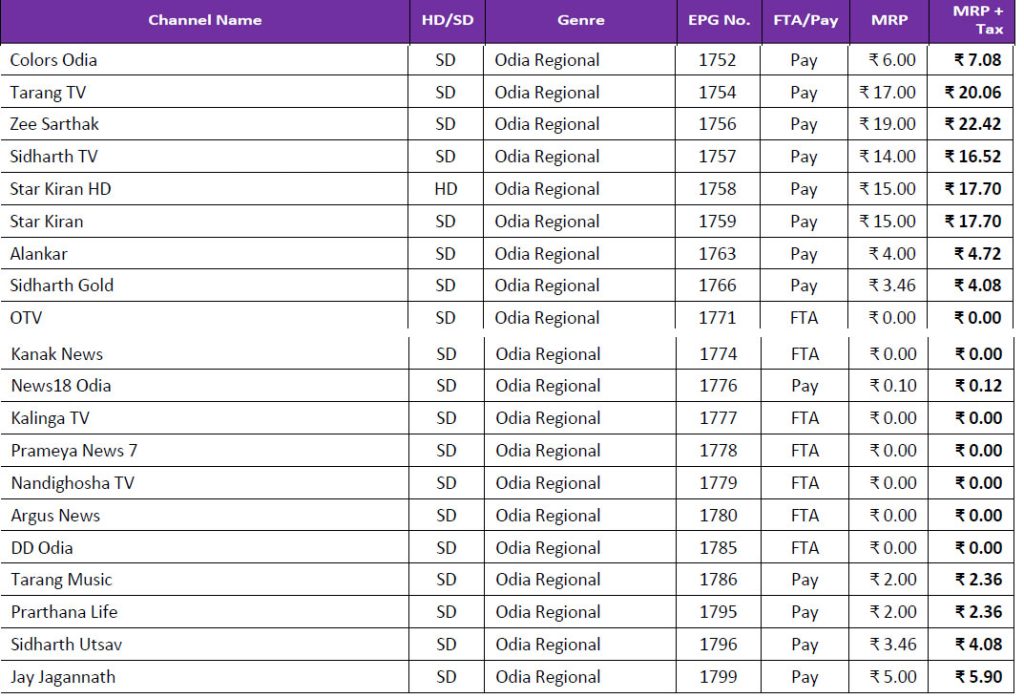 Tata play Channel list 2025 Odia